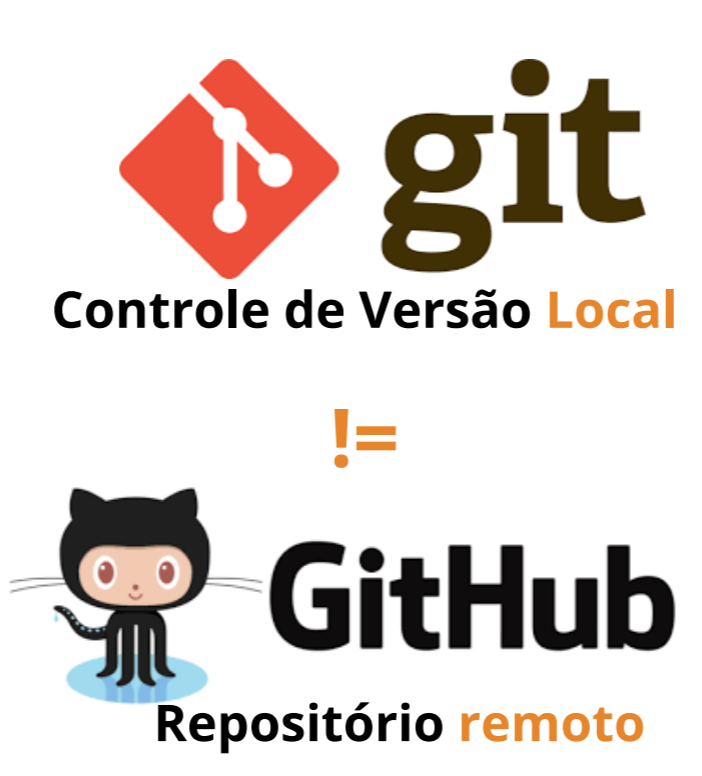 tutorial de Git e GitHub